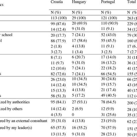 knowledge of food handlers and mean climate scores by demographic