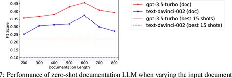 Figure 7 From Tool Documentation Enables Zero Shot Tool Usage With Large Language Models