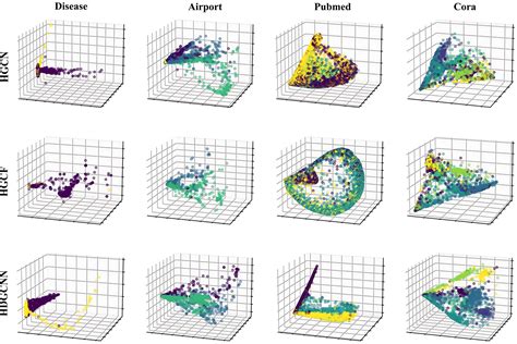 CMES Free Full Text An End To End Hyperbolic Deep Graph Convolutional Neural Network Framework