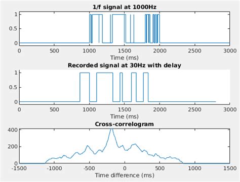 fft synchronize multiple digital signals sampled at different