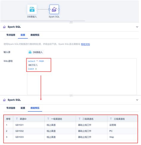 SparkSQL常用语法 FineDataLink帮助文档