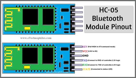 Basics Of HC 05 Bluetooth Module Pinout Specs Modes