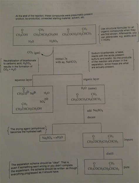solved separation scheme the purpose of a separation scheme
