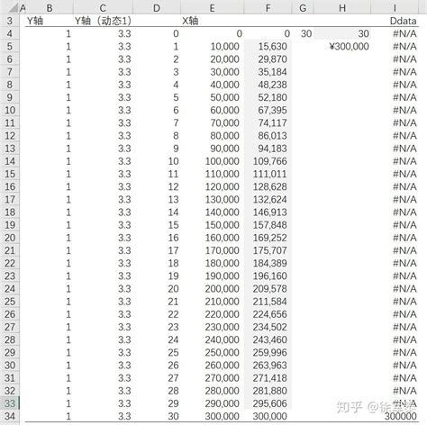 从控件到vba，他把excel图表玩成了动画 知乎
