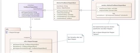 Wer Ist Der Optimale Java Bean Mapper Frank W Rahn