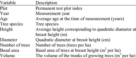 Description Of Forest Stand Variables Download Scientific Diagram