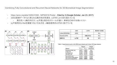 [dl輪読会]combining Fully Convolutional And Recurrent Neural Networks For