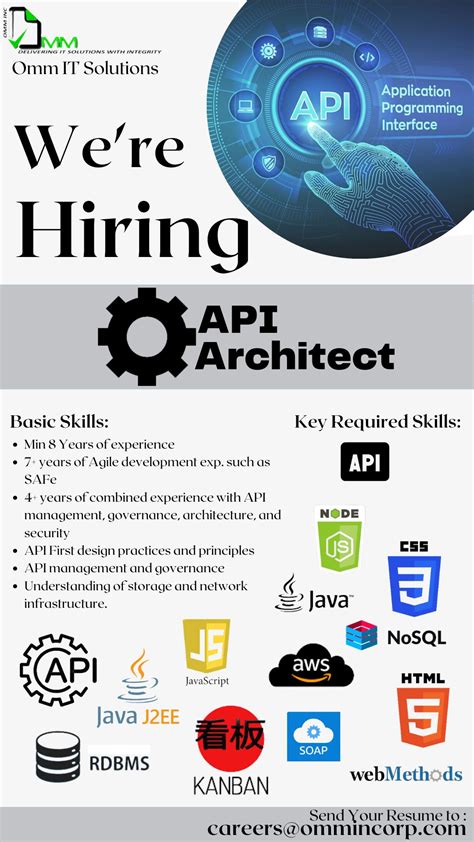 Omm It Solutions On Linkedin Rest Soap Webmethods Java J2ee Html Css Javascript Nodejs