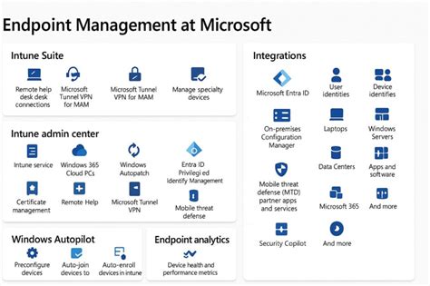 Mastering Endpoint Privilege Management Epm In Microsoft Intune 2025 Ms Cloud Explorers