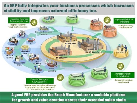 Using ERP To Streamline And Enhance Your Organization