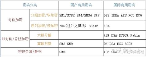 一文搞懂国密sm加密（vip典藏版） 国密加密 csdn博客