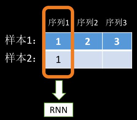 RNN写起来真的烦 Jermmy s Lazy Blog