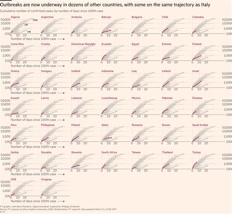 R Facetwrap And Assign Colors To Categorical Variables In Ggplot2 Stack Overflow