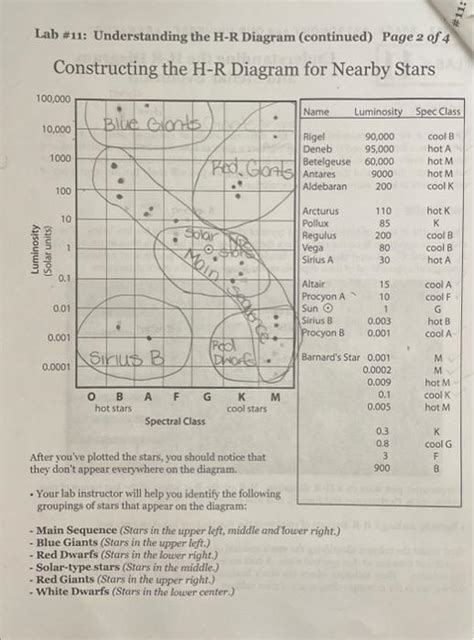 solved based on the constructing the h r diagram for nearby