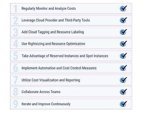 A Comprehensive Guide To A Cloud Cost Analysis