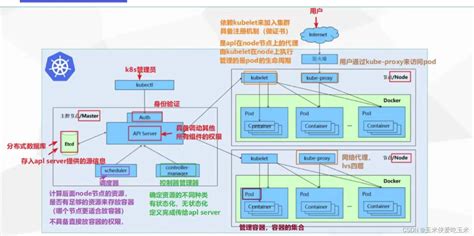 k8s 数据流向 与 核心概念详细介绍 csdn博客