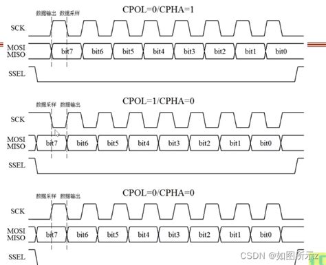 c51 spi总线概述读写25aa020a eeprom eeprom spi 读写程序详解 csdn博客