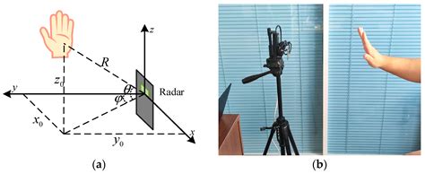 Hand Trajectory Recognition By Radar With A Finite State Machine And A Bi Lstm