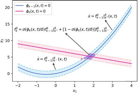 A Simple Schematic Diagram For The Recursive Construction Method For