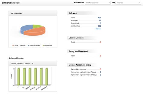 Software Asset Management Sam Software Usage Tracking Manageengine