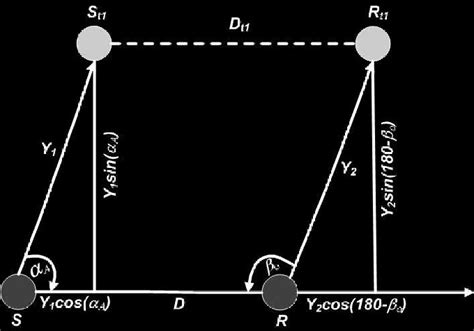 Link Connectivity Model When Source Moves With Acute Angle And Next