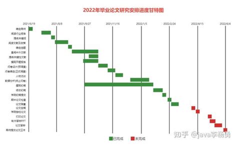 大学生毕业设计论文结构图怎么画？用processon很简单 知乎