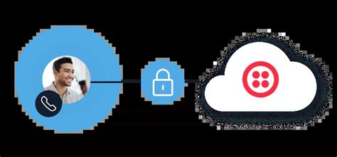 SIP Trunking Twilio
