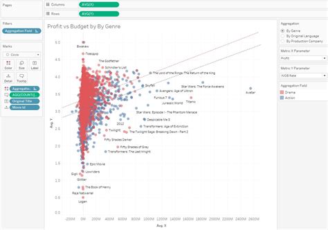 Linear Regression In Tableau Part 2 Groups Cool Blue Data