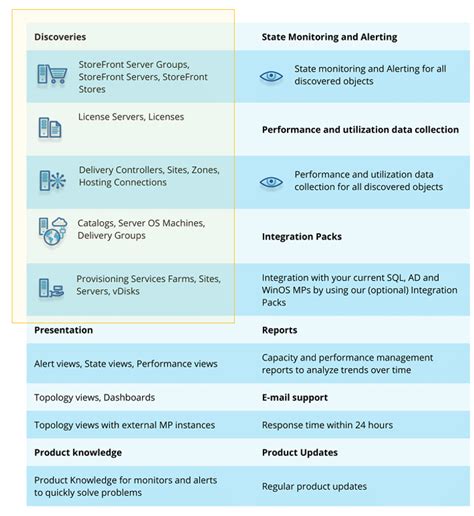Scom Citrix Monitoring With Metrixinsight For Cvad A Walkthrough Gripmatix