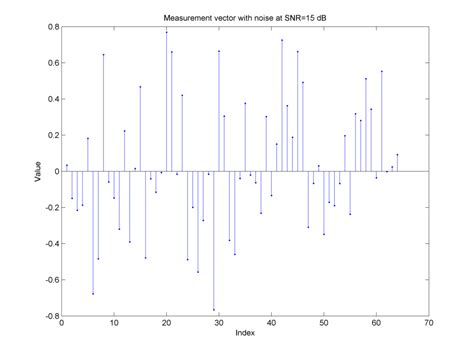 Basic Cs Tutorial — Sparse Plex V201902