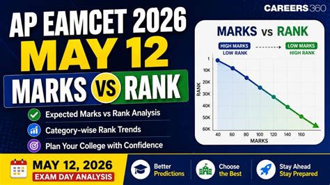 Ap Eamcet 2026 May 12 Marks Vs Rank Expected Rank For 40 To 160 Marks