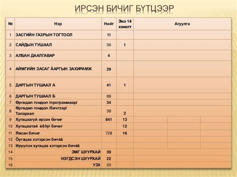 2016 12 02 ирсэн бичиг