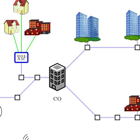 Schematic View Of An Access Network Using Different Technologies Download Scientific Diagram