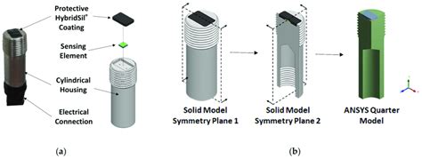 A Picture Left And Cad Model Right Of The Self Calibrating