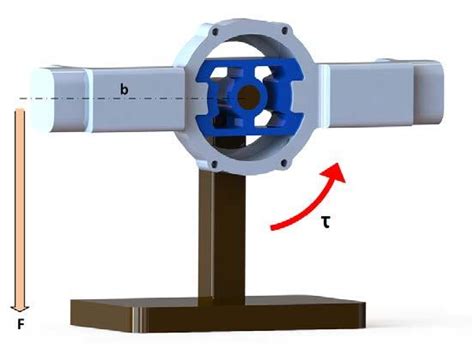 Experimental Set Up Layout The Clockwisecounter Clockwise Torque τ Is Download Scientific