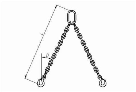 Bulk 2 Leg Chain Slings Sichwirerope