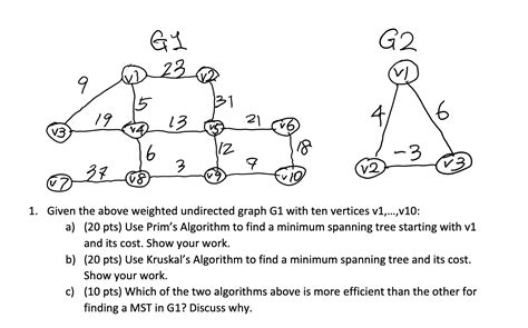 Solved Given The Above Weighted Undirected Graph G1 ﻿with