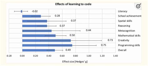 Cost Of Coding Classes How Much Is Price And Ways To Save