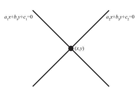 Answered Show That The Point Of Intersection Of Two Lines In The Plane Of Afield F Lies In The