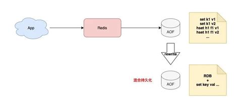 16张图吃透 Redis 架构演进全过程(循序渐进)redis架构图 Csdn博客 16张图吃透 Redis 架构演进全过程(循序渐进)redis架构图 Csdn博客