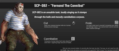 Concept For SCP 082 R SCPSecretLab