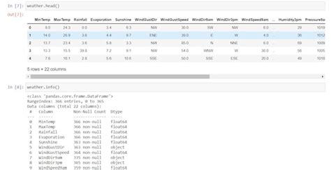 Do Data Analytics Data Cleaning And Visualization Using Python By Kitbok Fiverr
