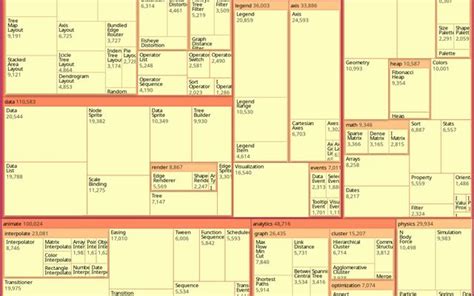 Nested Treemap D3 Observable