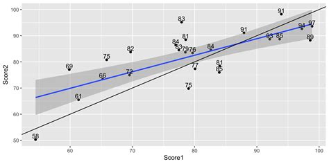 Stat 255 Notes 4 Inference From Models