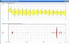 Analysis Of Weather Data From The Growing Season In The Download Scientific Diagram