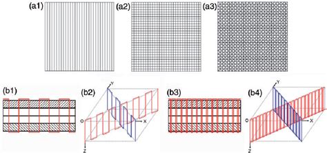 Figure 1 From Warpweft Directional Bending Properties Of Multistitched