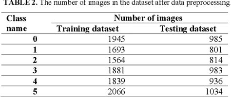 Figure 1 From Automatic Digit Hand Sign Detection With Hand Landmark Semantic Scholar