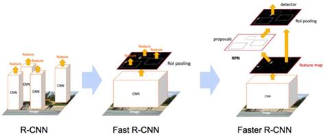 Figure 1 From An Implementation Of Traffic Signs And Road Objects