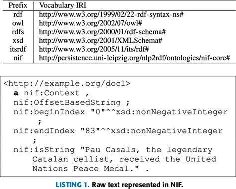 Figure 1 From A Blackboard Model For Flexible And Parallel Text