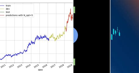 List Ml Trading Curated By Danzaniel Medium